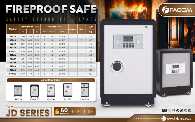 Jual Brankas, box Brankas terbaik, Brankas Murah, Brankas Uang, Brankas ...