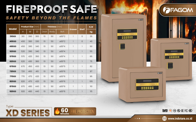 Jual Brankas, box Brankas terbaik, Brankas Murah, Brankas Uang, Brankas ...