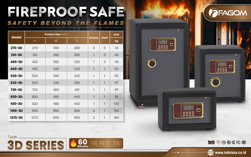 Jual Brankas, box Brankas terbaik, Brankas Murah, Brankas Uang, Brankas ...