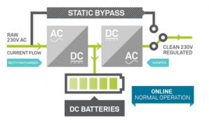 JENIS-JENIS UPS ( Uninterruptible Power Supply )