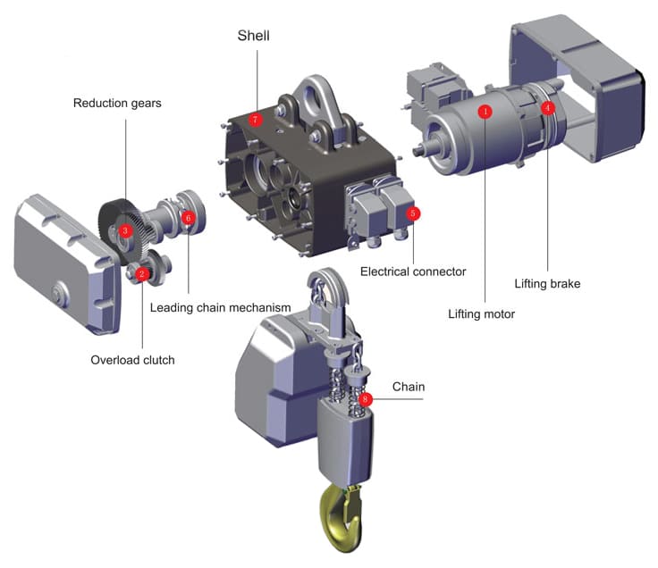 Verkronn Electric Chain Hoist